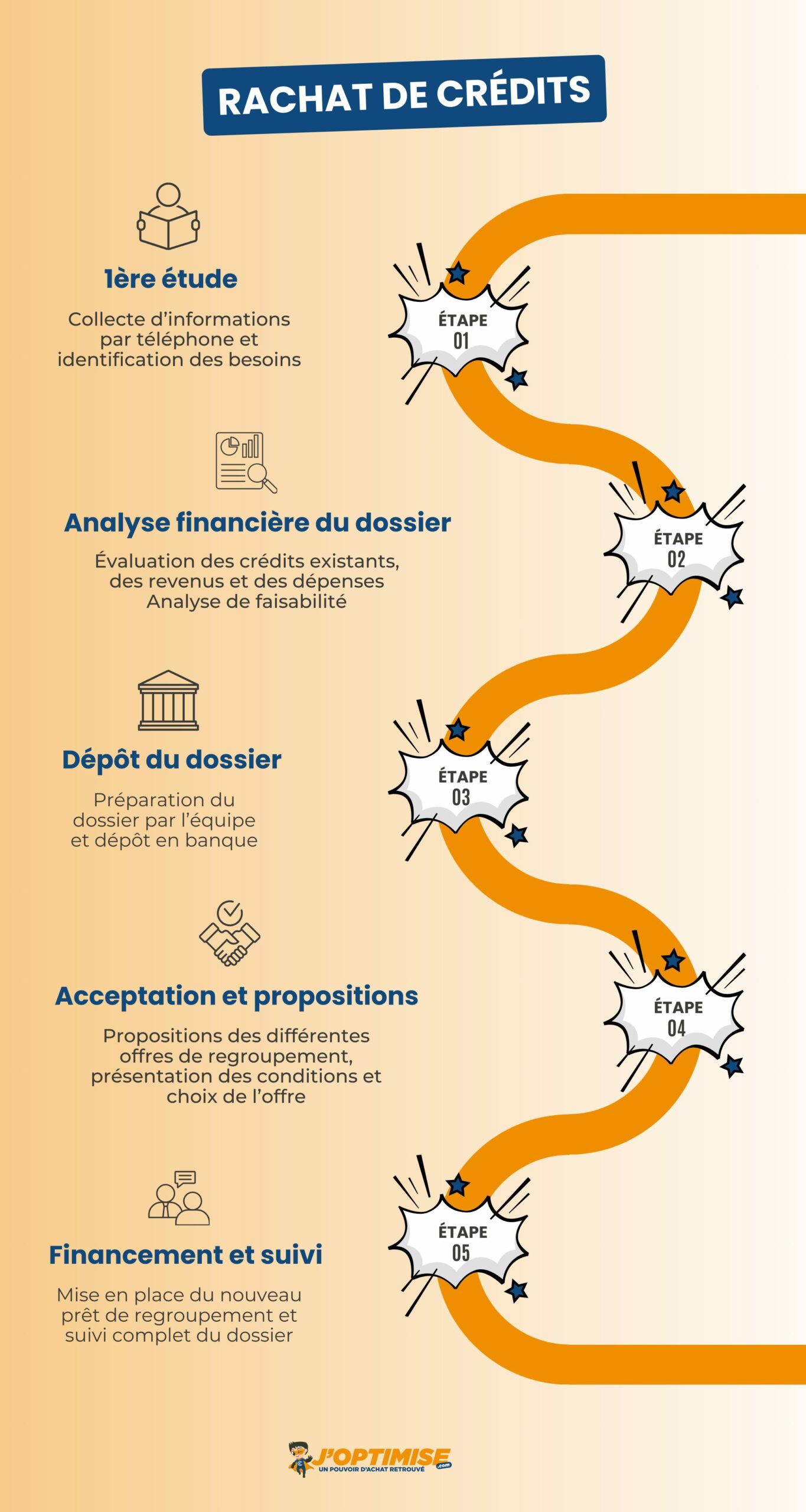 Rachat de crédits - joptimise
